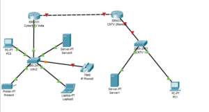 How to Configure IP Address on Cisco Routers - CCNA | CyberNomadTV